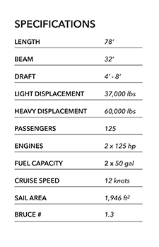 Caribbean Spirit - Gold Coast Yachts